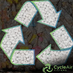 What are 100% Post-Consumer Recycled Materials? – Cycle Air
