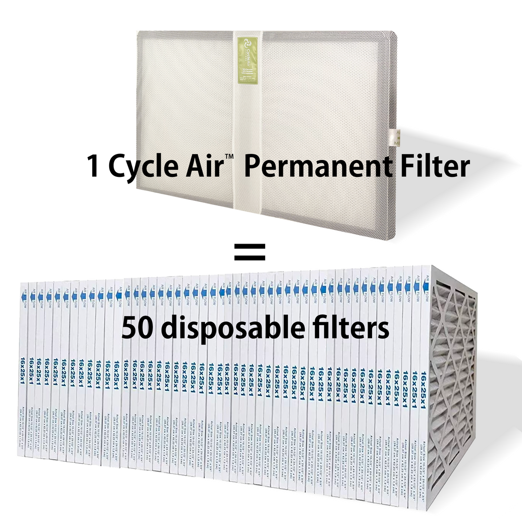 Cycle Air - permanent & machine washable HVAC furnace filter made with